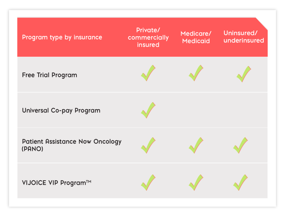 Support Programs | VIJOICE® (alpelisib) tablets | HCP